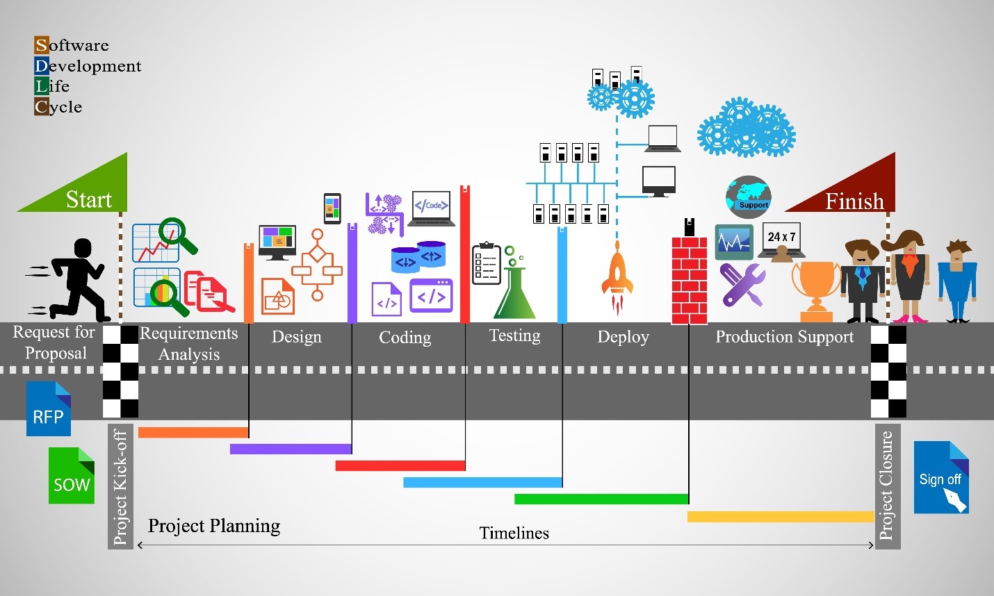 Software Product Development Engineering Services Solutions T DG 